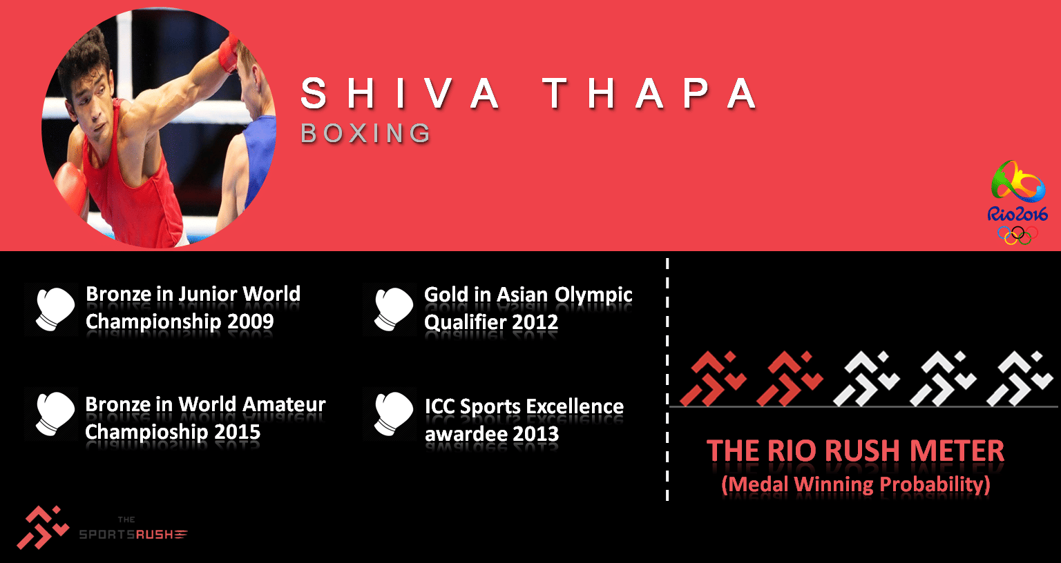 Indian Boxing at Olympics: All you need to know - The SportsRush