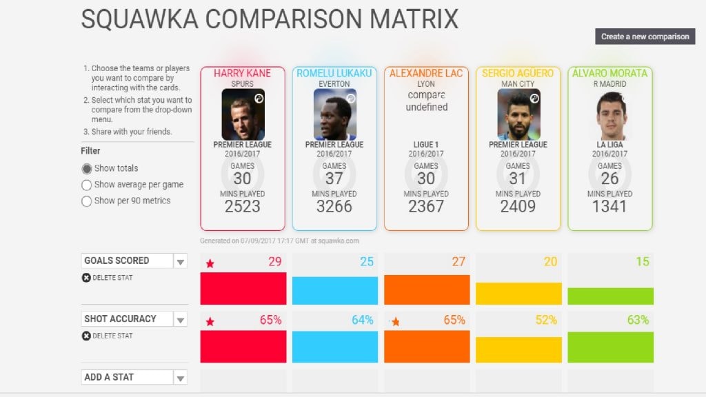 Who is favourite for the Premier League golden boot this year? - The ...