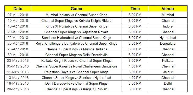 CSK's full IPL schedule : Dates and Match Timings - The SportsRush
