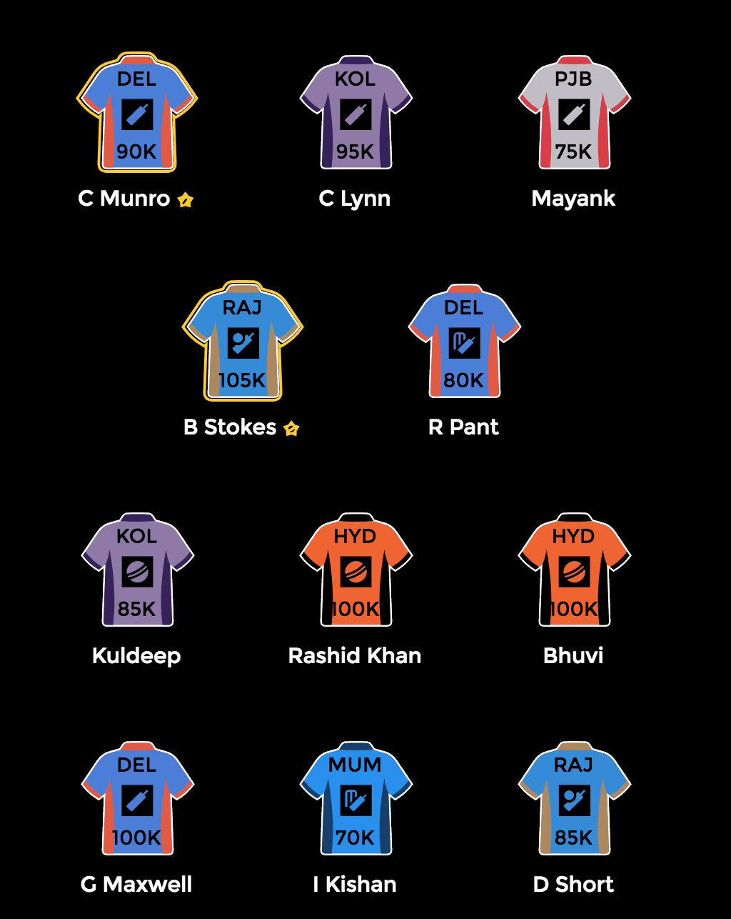 IPL 2018 Fantasy Guide: Fantasy Tips for RR vs DD - The SportsRush