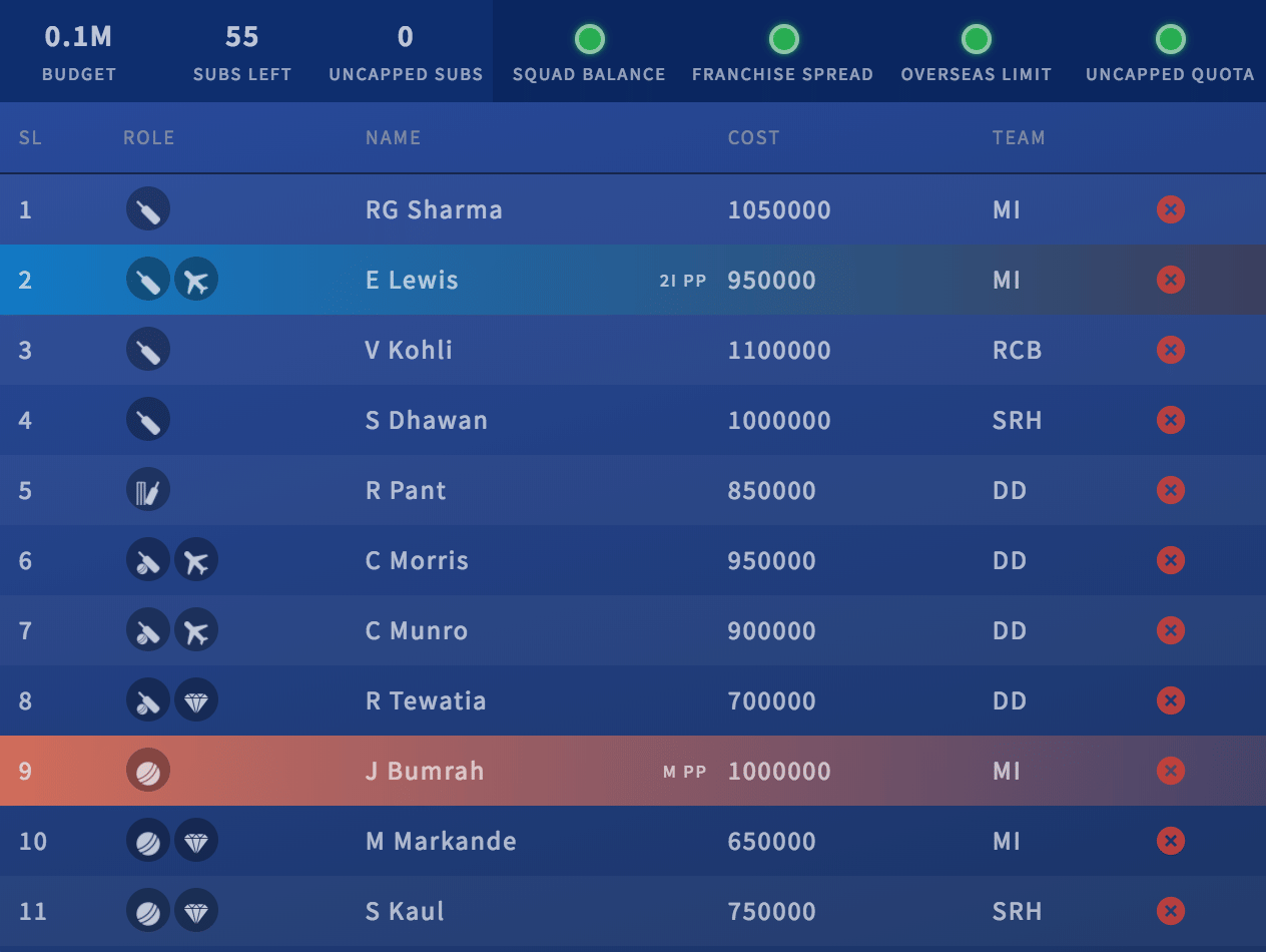 IPL 2018 Fantasy Guide: Fantasy Tips for MI vs DD - The SportsRush