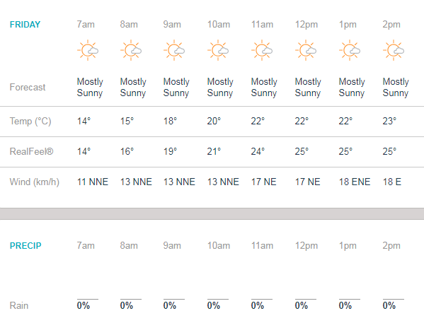 Ireland vs India 2nd T20I: Weather Report, Pitch Report and Head to ...