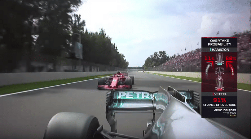 WATCH: F1 releases new graphics for 2019 - The SportsRush