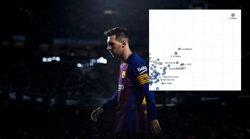 Lionel Messi is the best passer in Europe this season - and his stats ...