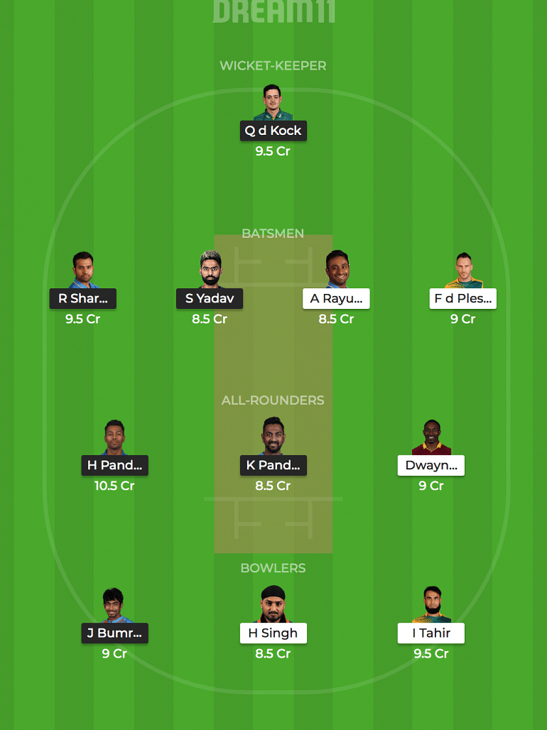 MI vs CSK Dream 11 Prediction: Best Dream11 team for today's MI vs CSK ... MI vs CSK Dream 11 Prediction: Best Dream11 team for today's MI vs CSK ...