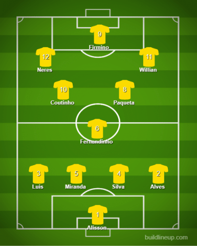 Brazil Vs Bolivia: Predicted Lineup and Head to Head | Copa America ...