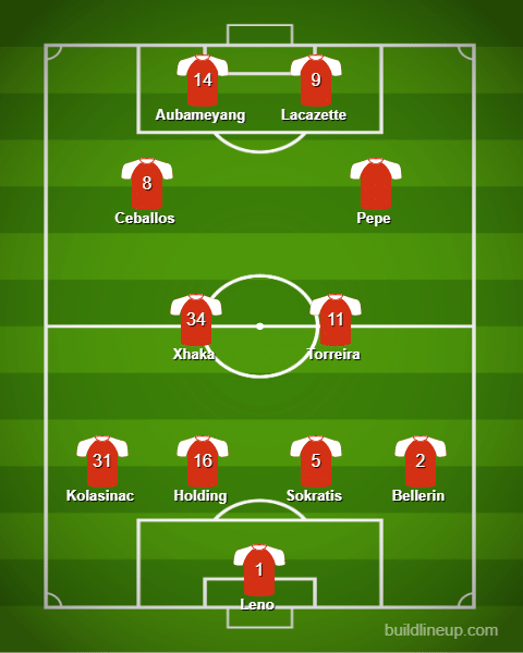 How Arsenal could line up with Nicolas Pepe in the starting eleven ...