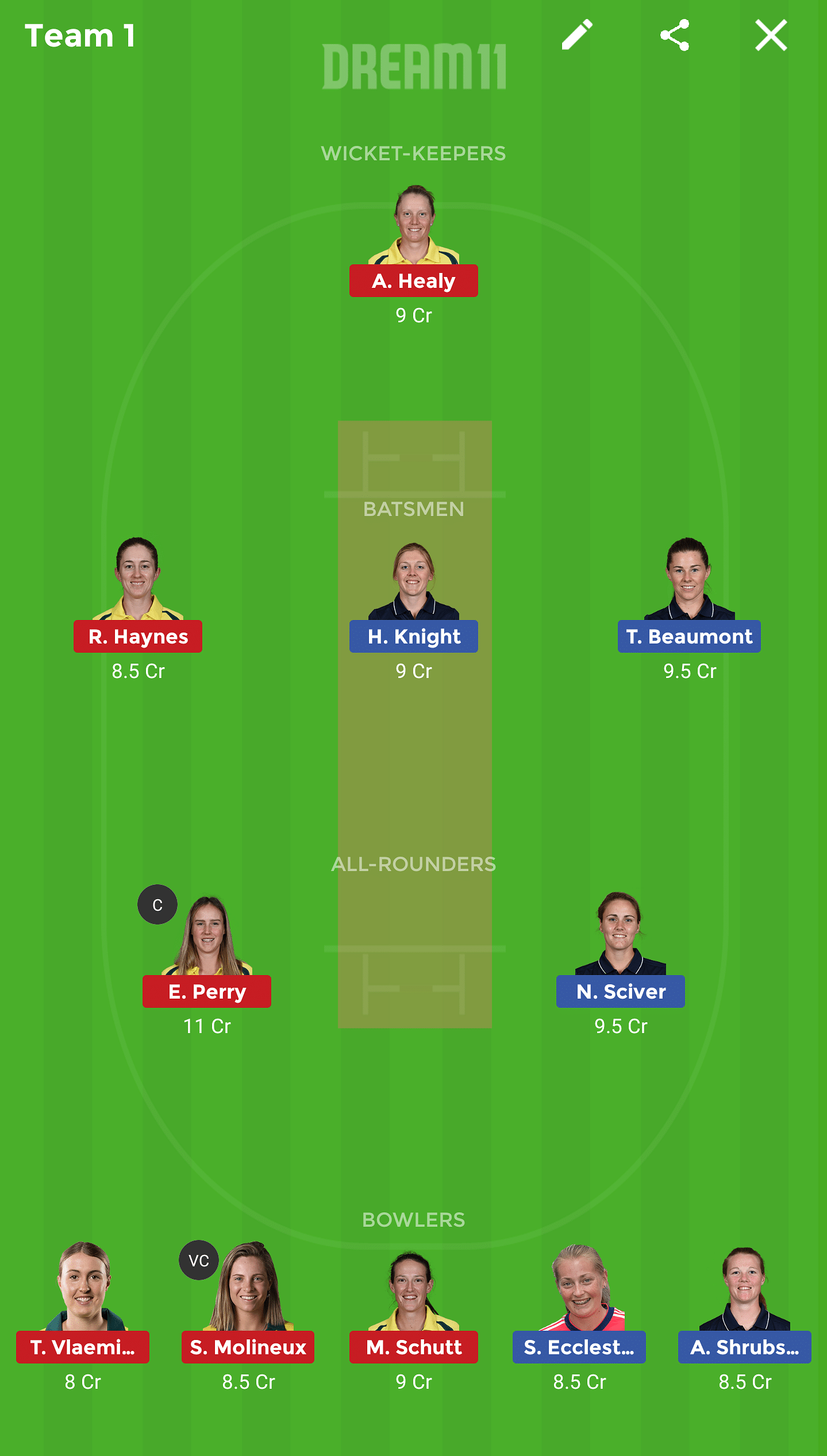 EN-W vs AU-W Dream11 Team Prediction : England Vs Australia Women’s ... EN-W vs AU-W Dream11 Team Prediction : England Vs Australia Women’s ...