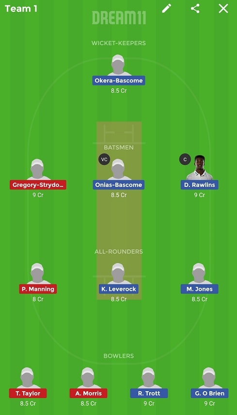 BER vs CAY Dream11 Team Predictions : Bermuda Vs Cayman Islands ICC T20 ...