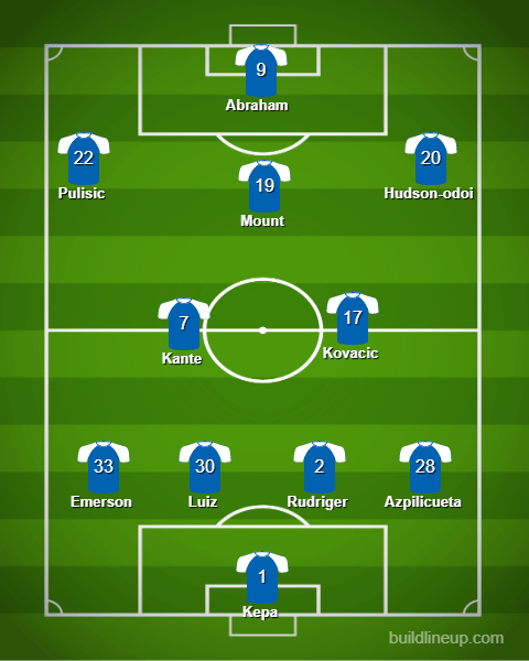 Chelsea Team Preview 2019/20 : Squad, Transfers, Predicted XI and ...