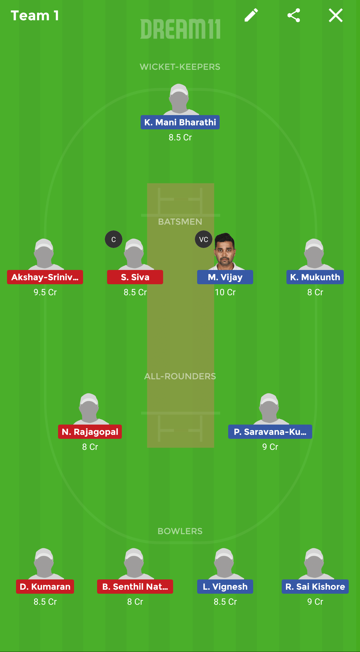 RUB vs TUT Dream11 Team Prediction : TNPL Dream11 Prediction for TUTI ...