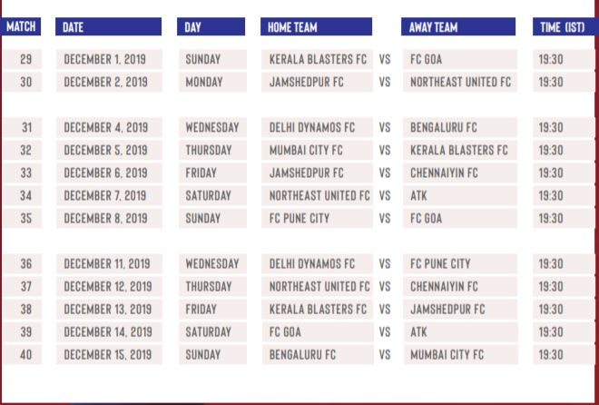 ISL 2019-20 Fixtures and schedule: Hero ISL releases full match list ...