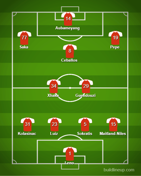 Arsenal Line up vs Manchester United: How Unai Emery's Gunners could ...