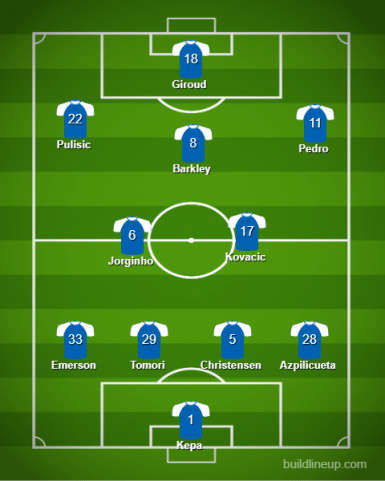 Chelsea Lineup vs Valencia : Chelsea predicted lineup for Champions ...