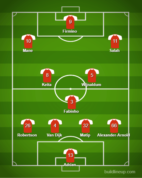 Liverpool Lineup vs Salzburg : Liverpool predicted lineup for Champions ...