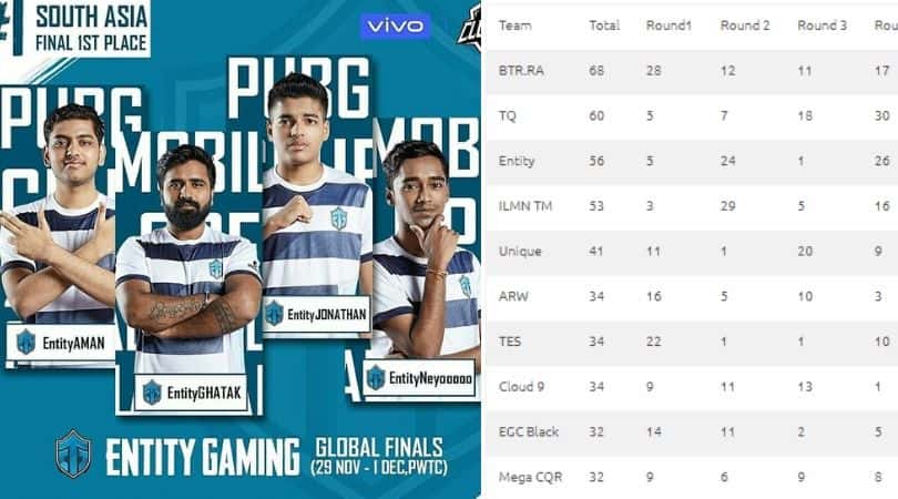 PMCO Day 2 Standings, Points Table and Schedule : PMCO 2019 Global ...