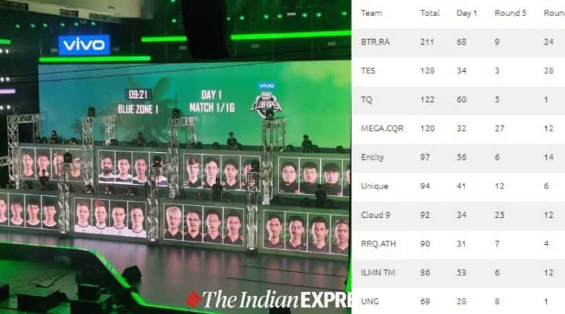 PMCO Result and Global Finals 2019 Standings : Entity Gaming Finishes ...