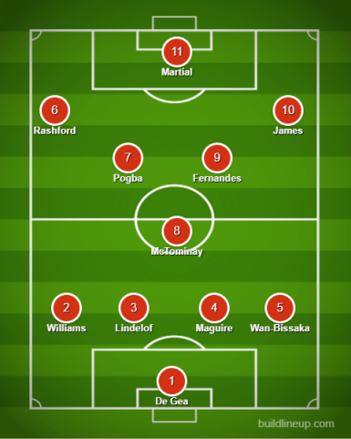 How will Manchester United line up with Bruno Fernandes? - The SportsRush