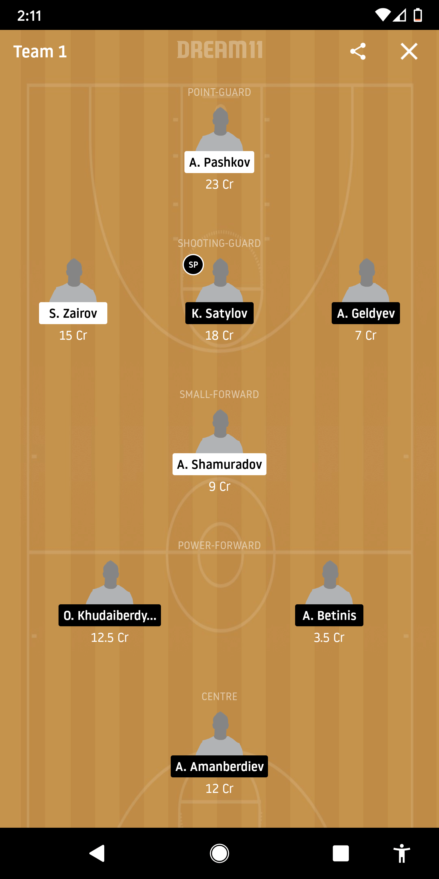 GYK vs GYT Dream11 Prediction : Gurlushikchi Vs Gyrat Best Dream 11 ...