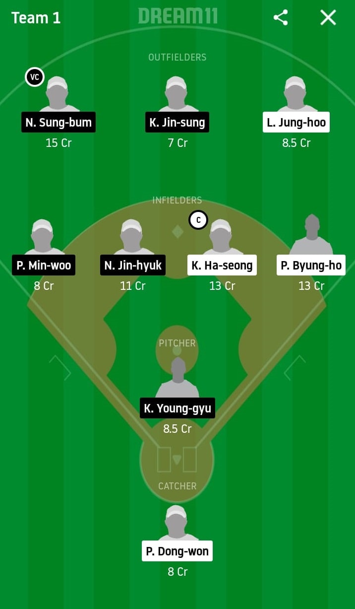KIH vs NCD Dream11 Prediction: Kiwoom Heroes vs NC Dinos Best Dream 11 ...