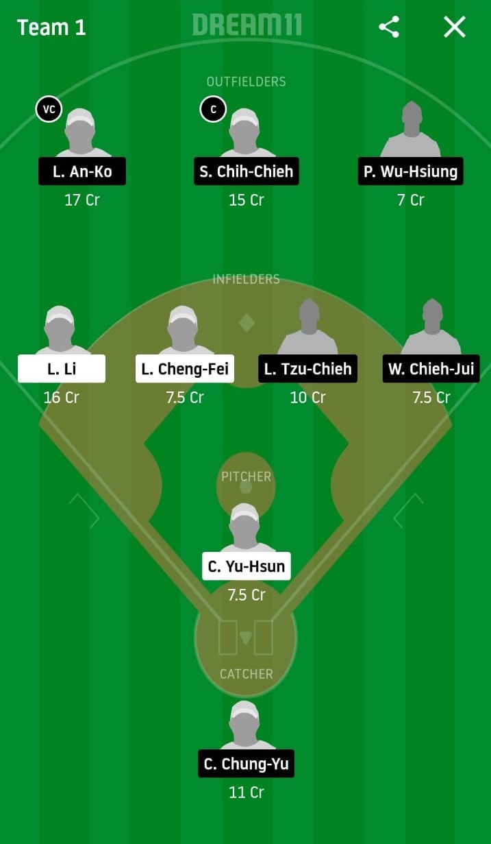 RM vs UL Dream11 Prediction: Rakuten Monkeys vs Unity 7-Eleven Lions ...