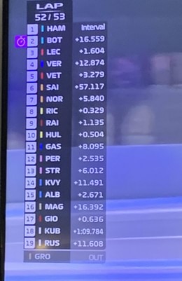 What Does Interval Mean In F1 The SportsRush