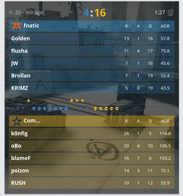 Konfig CS GO: Complexity's Konfig gets Kill-Death ratio of 26-5 against ...