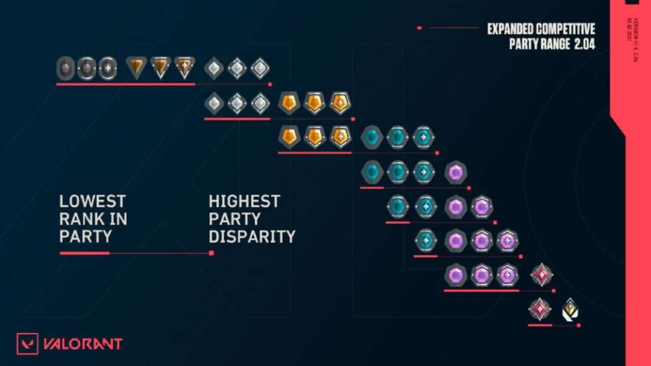 How Valorant Ranked Works : Valorant's Senior Competitive Designer "EvrMoar", talks about how ...