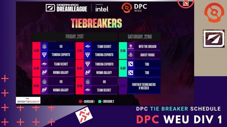 DPC tie breaker schedule and format for Europe (WEU) Division 1. - The SportsRush