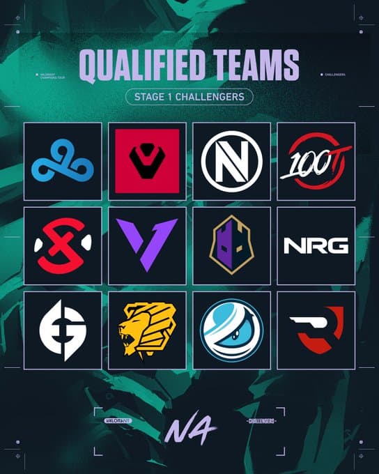 VALORANT: Summary of all teams qualified for NA Stage 1: Challengers ...