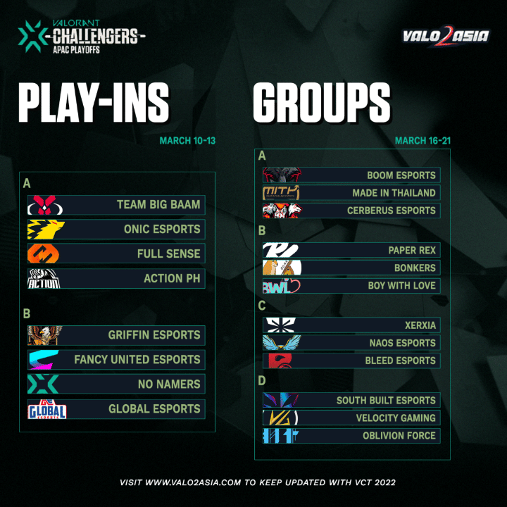 VCT APAC: How to watch VCT APAC Stage 1 Challengers - The SportsRush