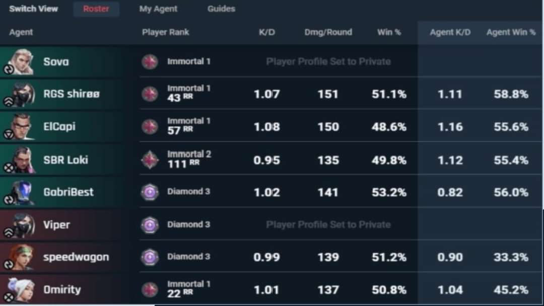 How to Use the Valorant Stat Tracker to Improve your Performance and ...