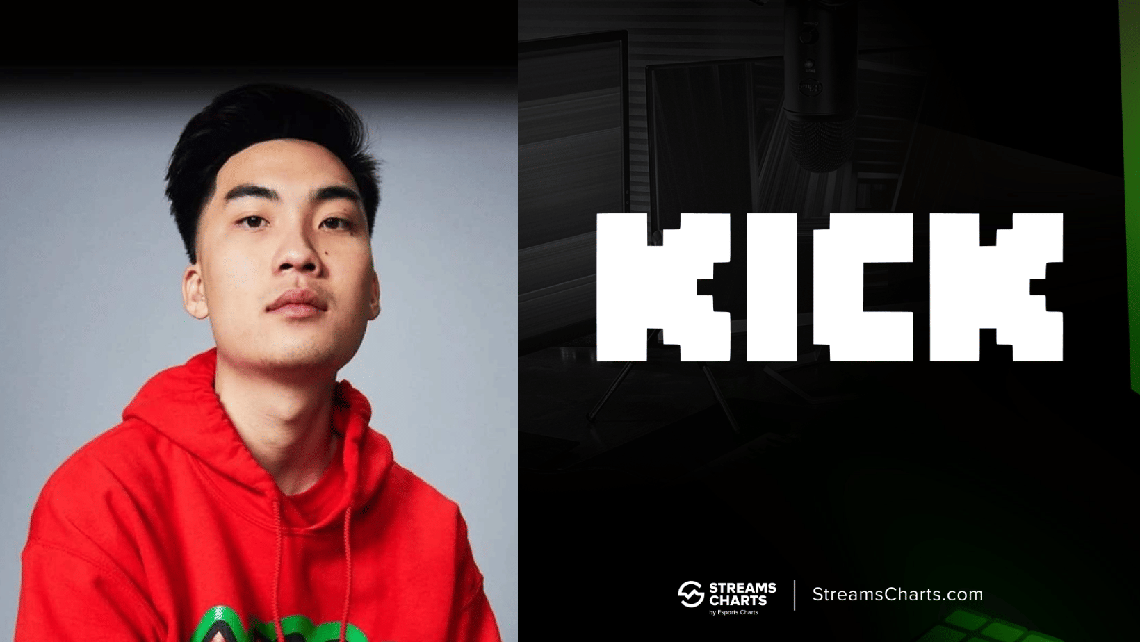 “They Wanted Me to Gamble”- Kick Contract Exposed by Ricegum - The ...