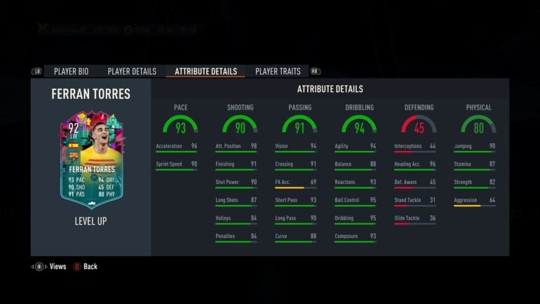 FIFA 23 Ferran Torres Level Up SBC: How to get this new special ...