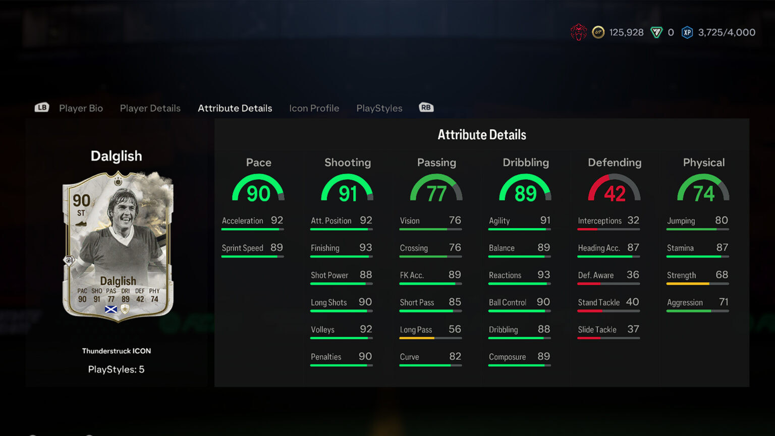 EA FC 24 Kenny Dalglish Thunderstruck Icon SBC: How to Acquire This ...