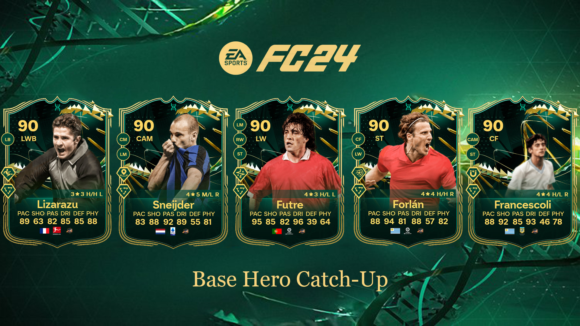 EA FC 24 Base Hero Catch-Up Evolution: How and Which Player to Evolve ...